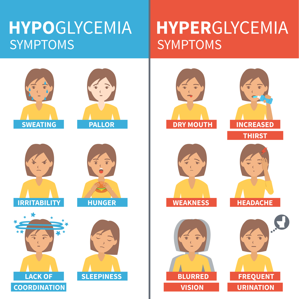 Hypoglycemia HealthFirst STAT KIT Blog
